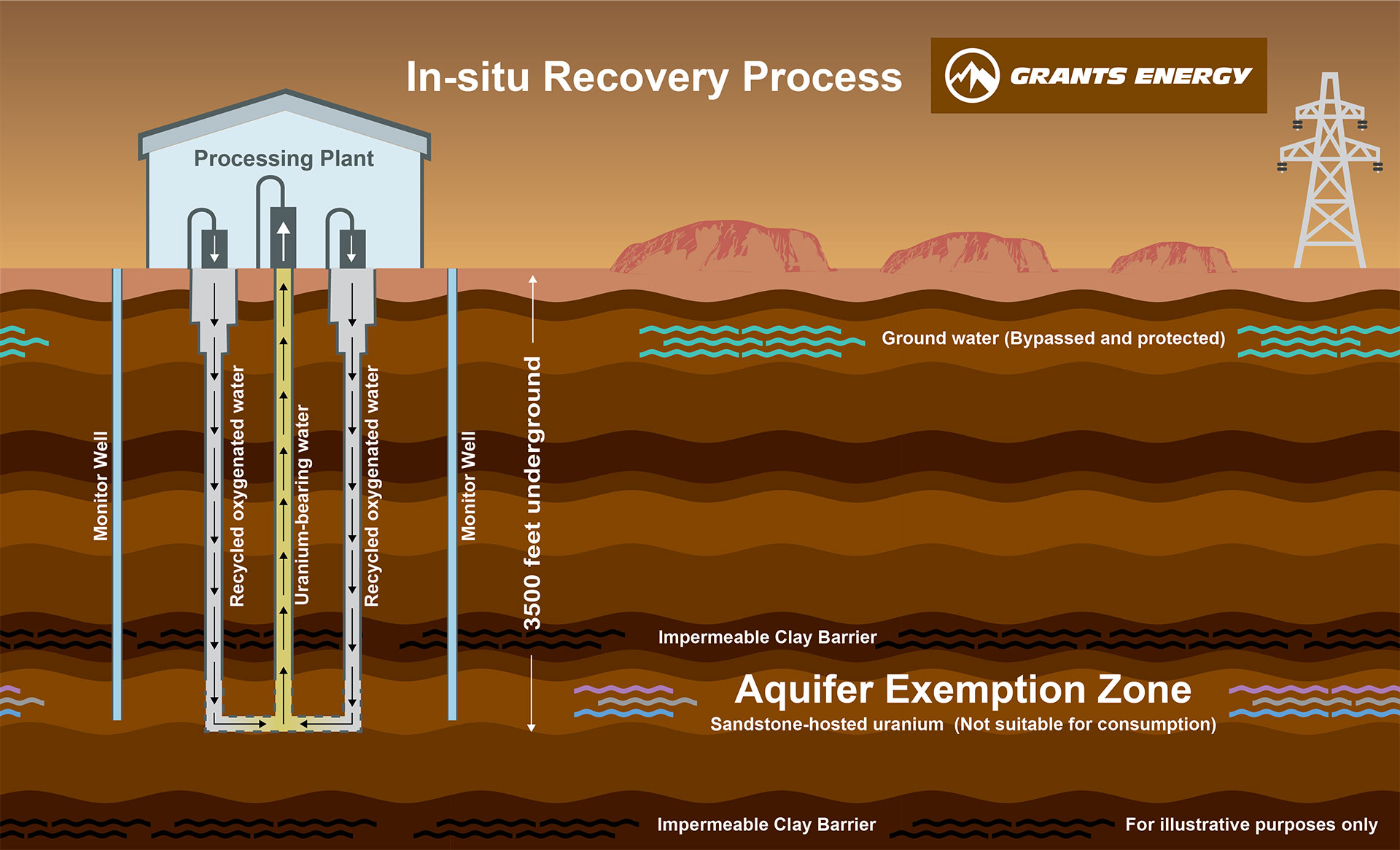Grants Precision ISR - Grants Energy